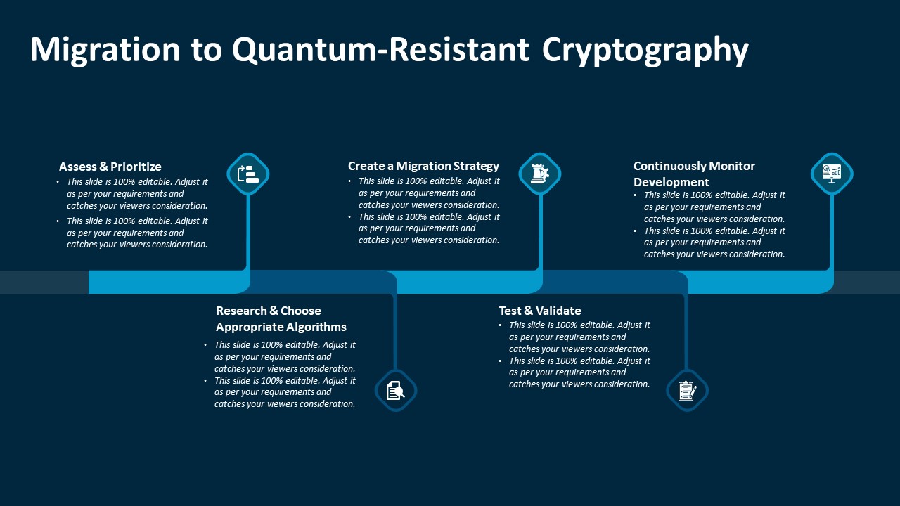 Migration to Quantum-Resistant Cryptography PowerPoint Template Migration to Quantum-Resistant Cryptography PowerPoint Template