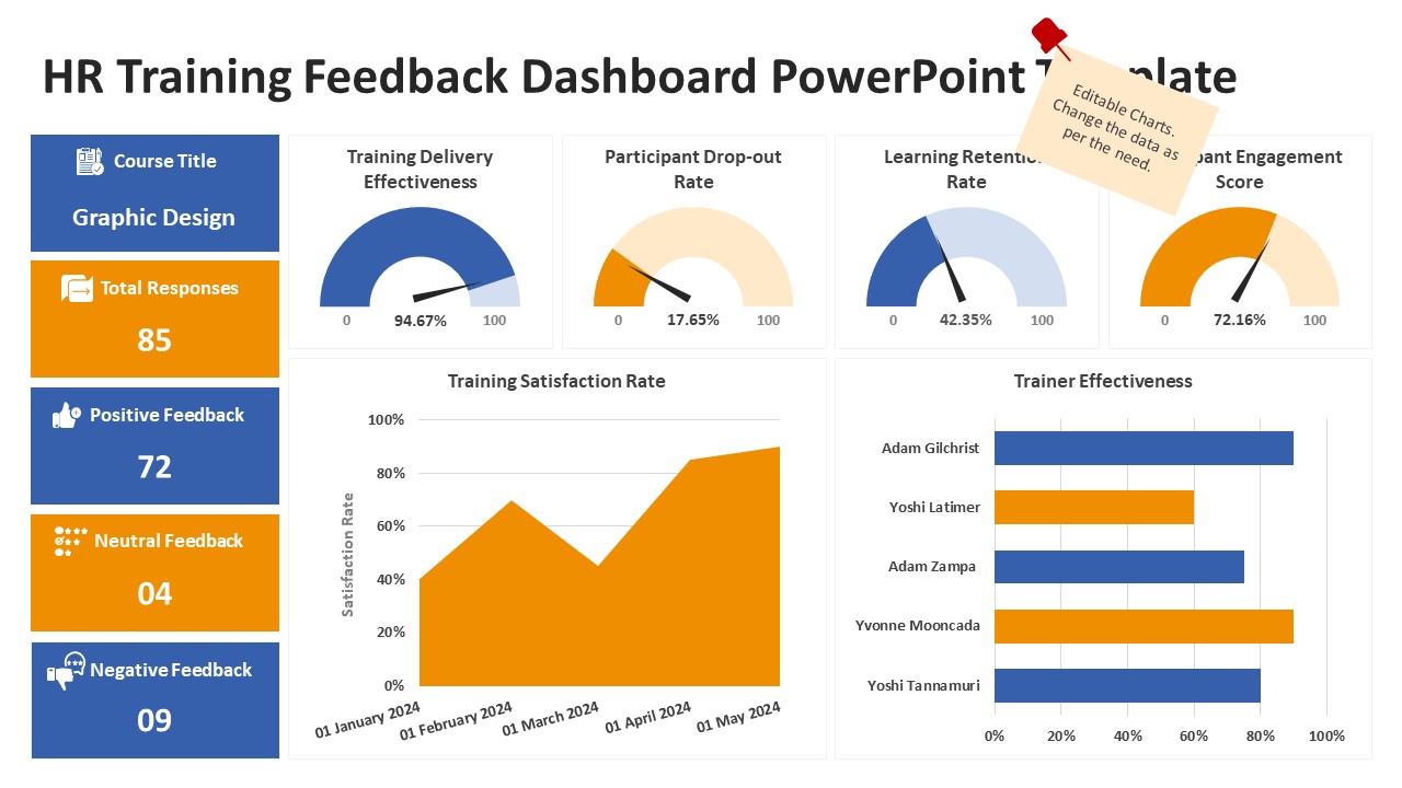HR Training Feedback Dashboard PowerPoint Template
