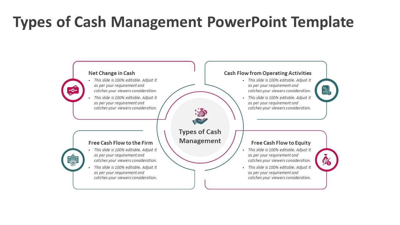 Types of Cash Management PowerPoint Template | PPT Templates