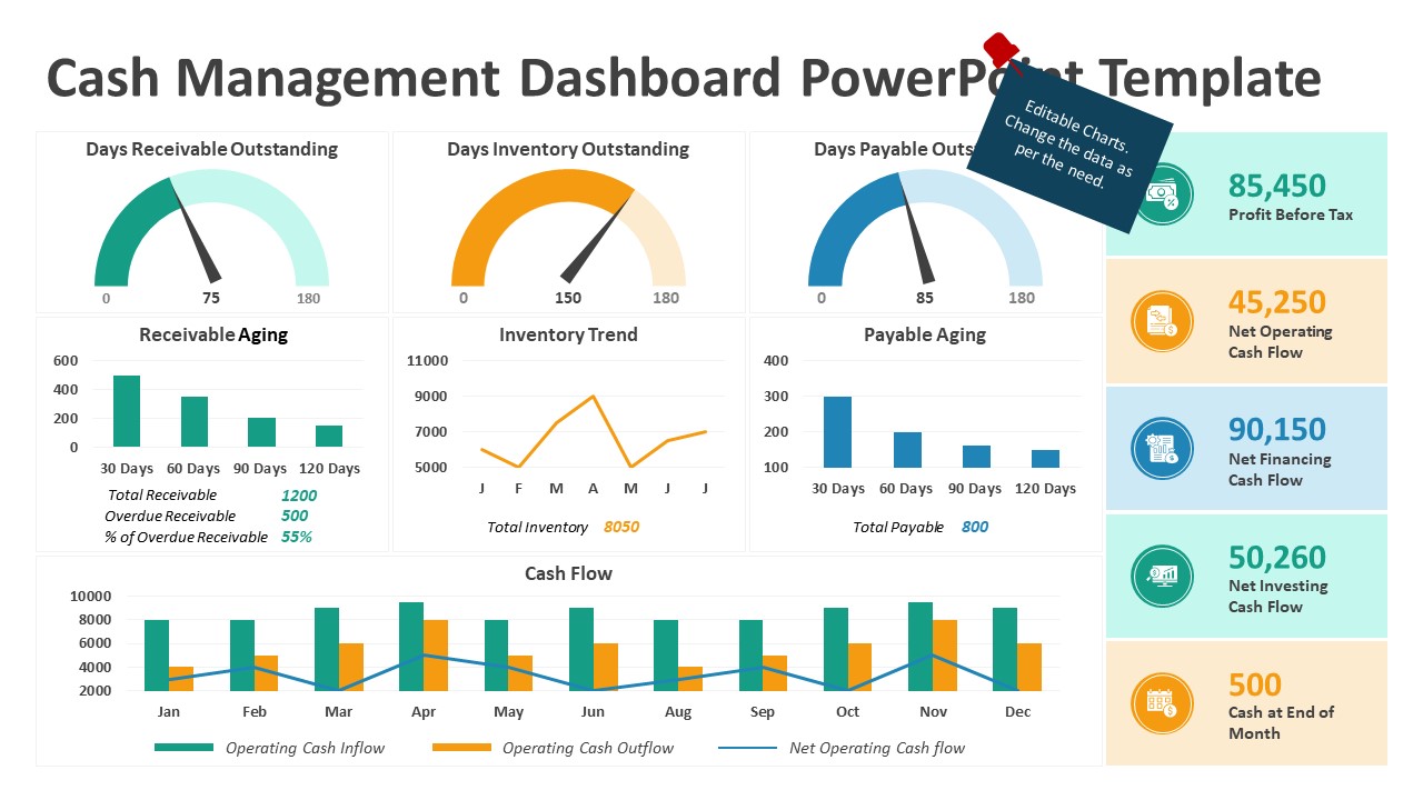 Cash Management Dashboard PowerPoint Template | PPT Slides
