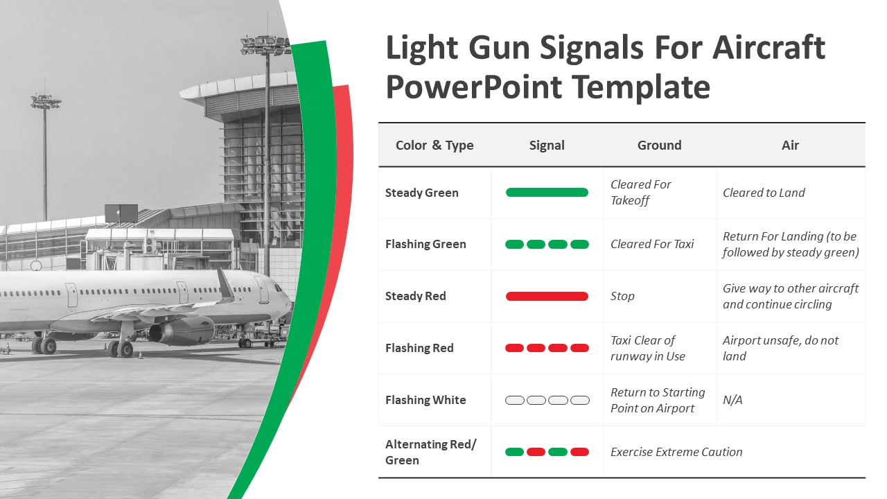 Light Gun Signals For Aircraft PowerPoint Template | PPT Slides