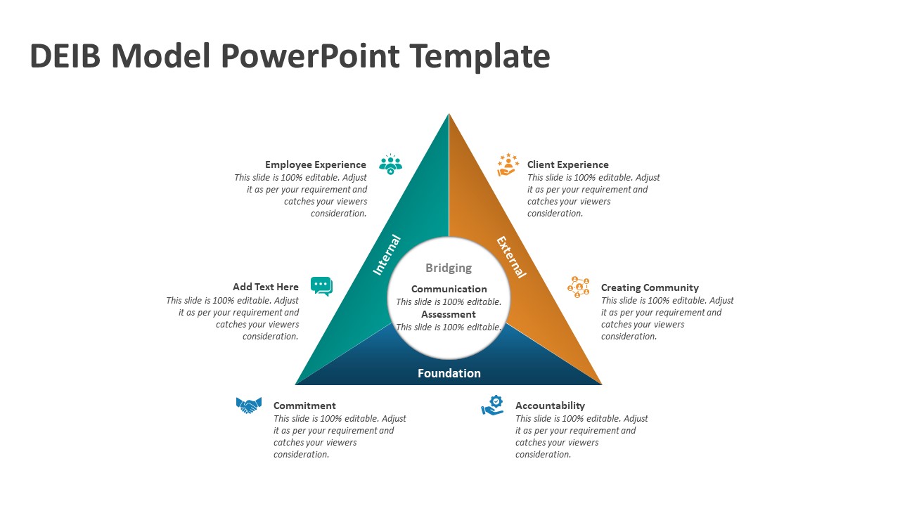 DEIB Model PowerPoint Template | PPT Templates