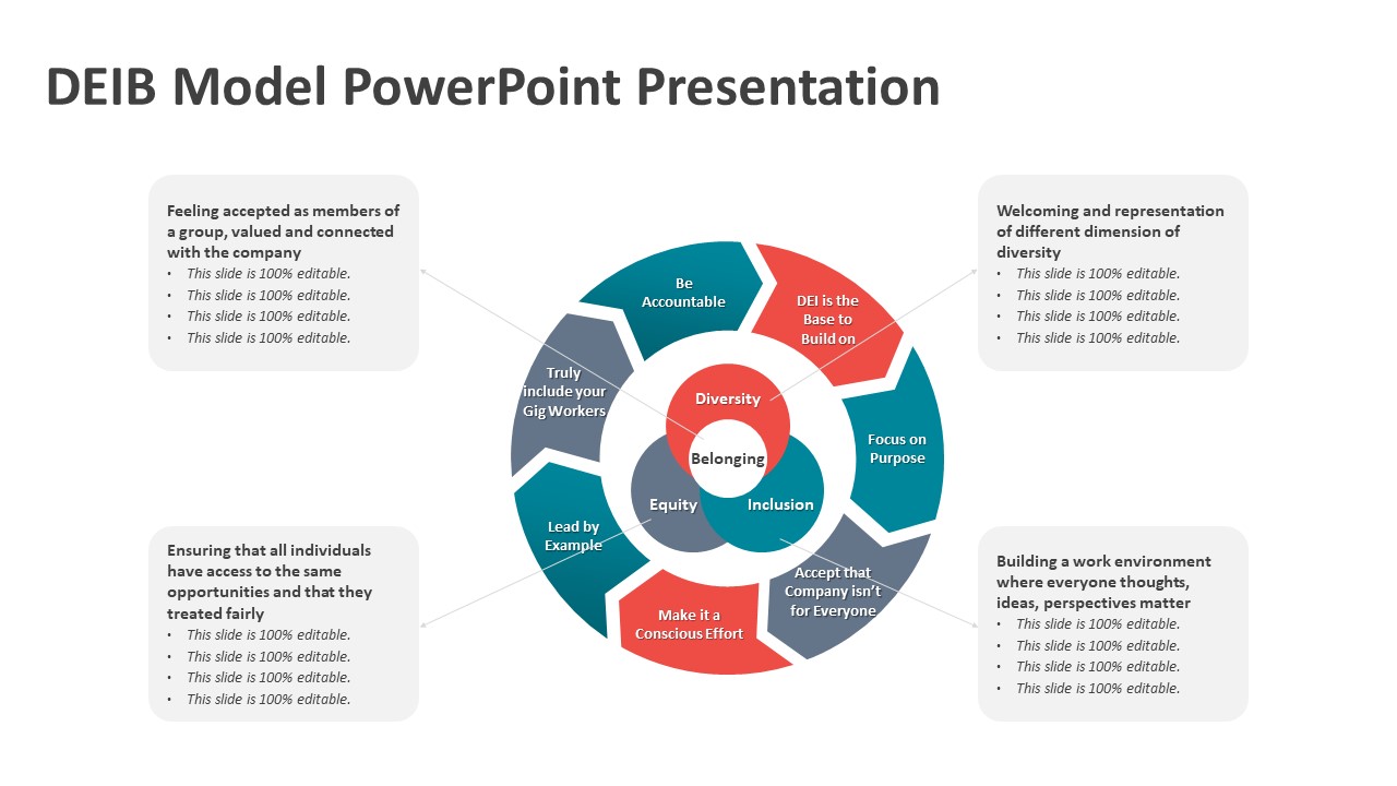 DEIB Model PowerPoint Presentation | PPT Templates