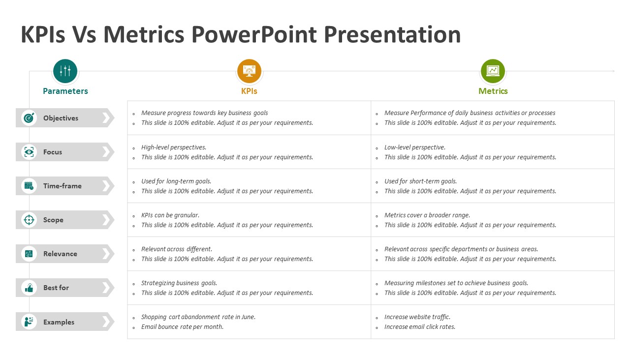 KPIs Vs Metrics PowerPoint Presentation | PPT Templates