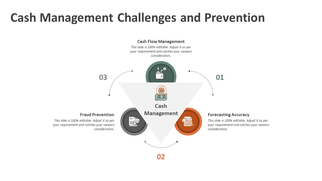 Cash Management Challenges and Prevention PowerPoint Template