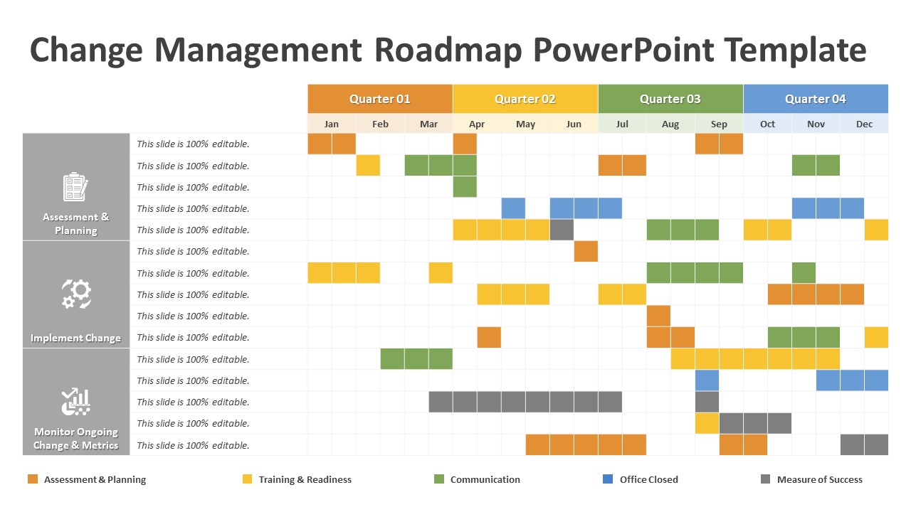 Change Management Roadmap PowerPoint Template | PPT Slides