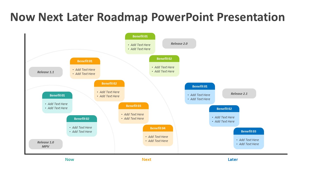 Now Next Later Roadmap PowerPoint Presentation | PPT Template