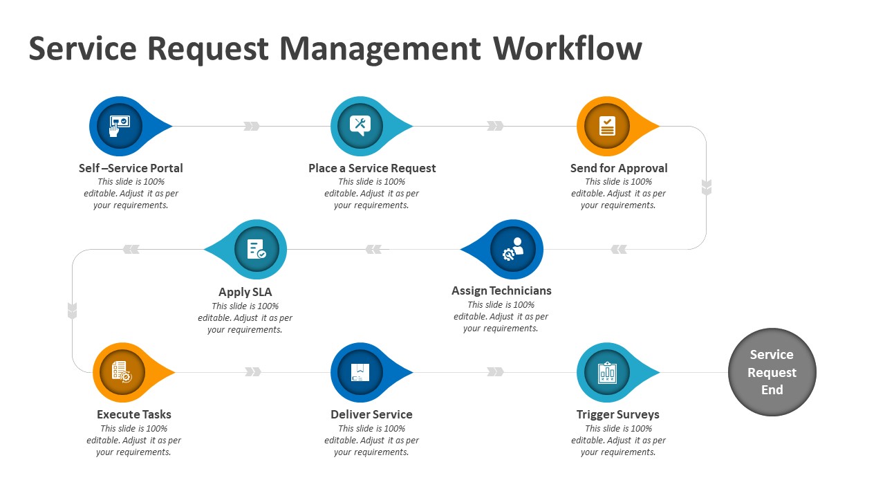 Service Request Management Workflow PowerPoint Template Service Request Management Workflow PowerPoint Template
