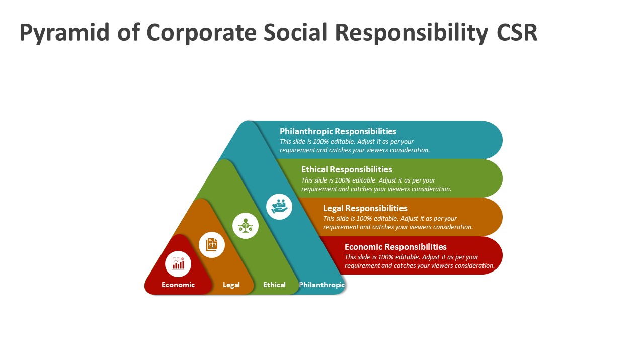 Pyramid Of Corporate Social Responsibility Csr Powerpoint Template