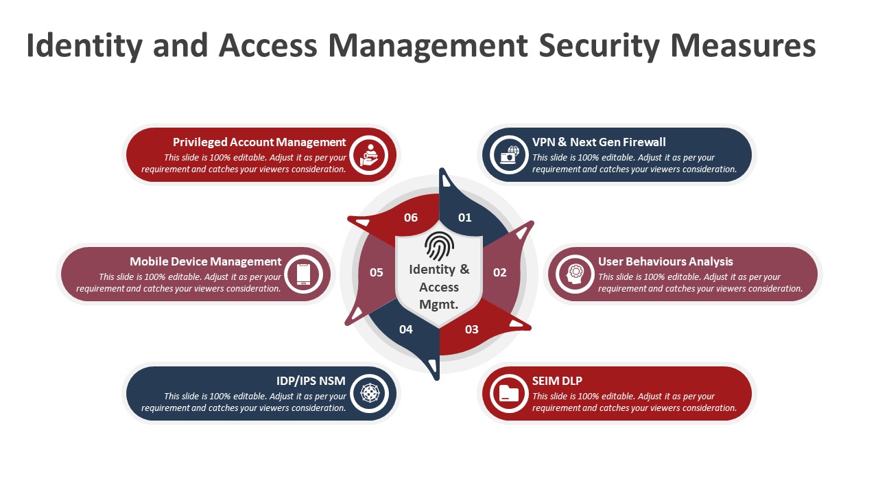Identity and Access Management Security Measures PowerPoint Template