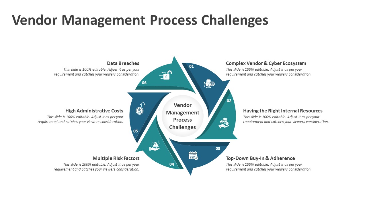 Vendor Management Process Challenges PowerPoint Template