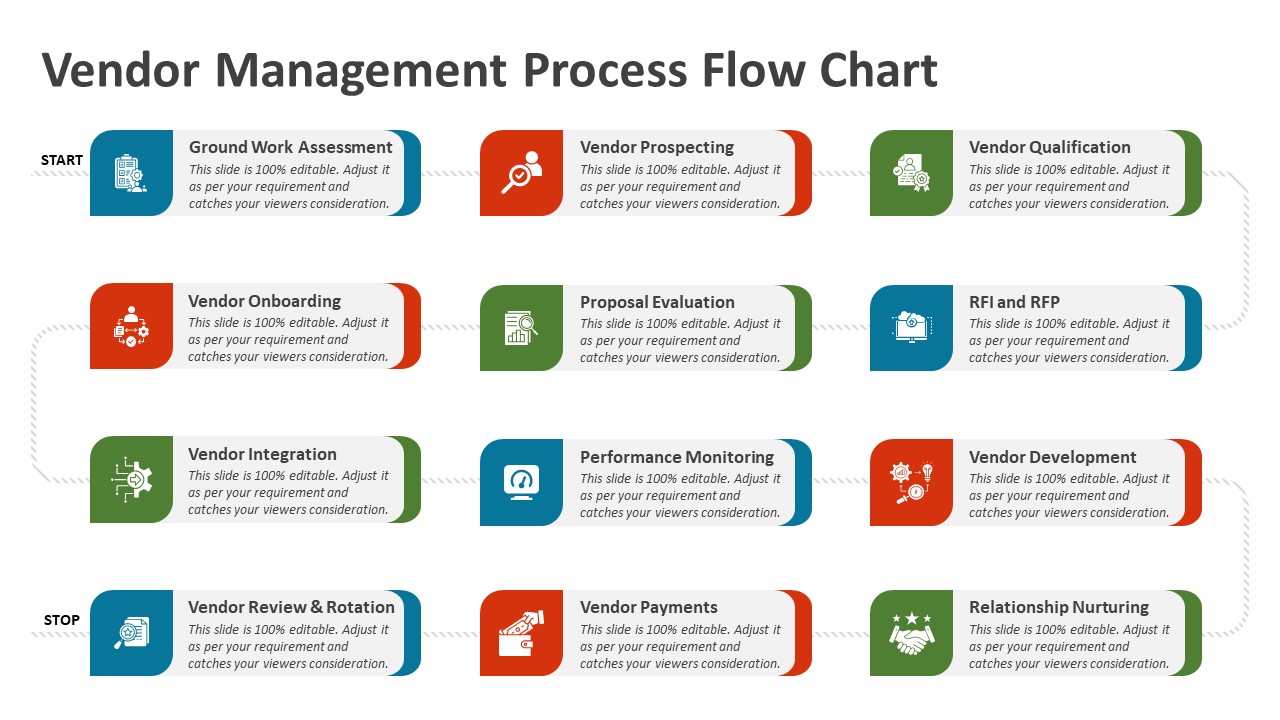 Vendor Management Process Flow Chart PowerPoint Template Vendor Management Process Flow Chart PowerPoint Template