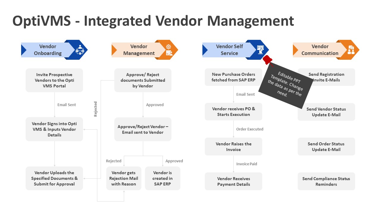 OptiVMS Integrated Vendor Management PowerPoint Template