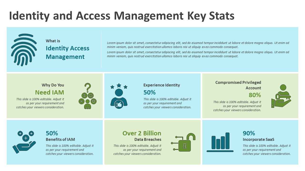 Identity and Access Management Key Stats PowerPoint Template