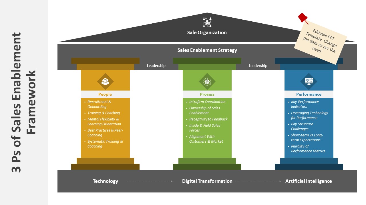 3 Ps of Sales Enablement Framework PowerPoint Template 3 Ps of Sales Enablement Framework PowerPoint Template