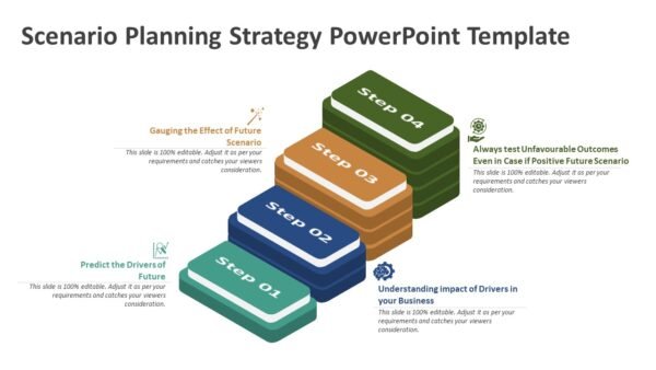 Scenario Planning Strategy PowerPoint Template | PPT Templates