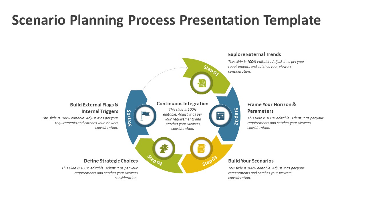 Scenario Planning Process Presentation Template | PPT Templates