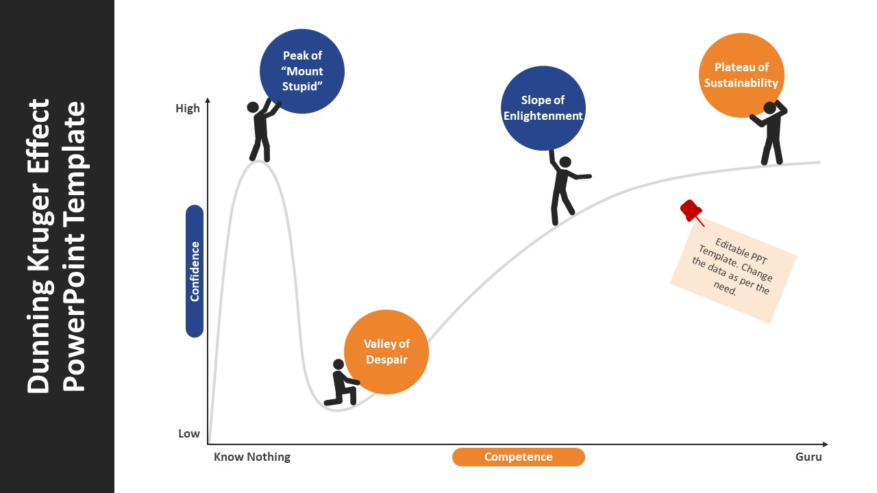 Dunning Kruger Effect PowerPoint Template | PPT Templates Dunning Kruger Effect PowerPoint Template | PPT Templates