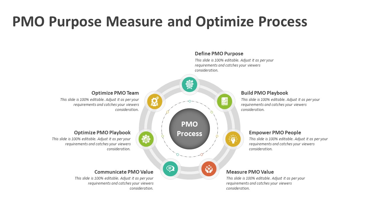 PMO Purpose Measure and Optimize Process PowerPoint Template