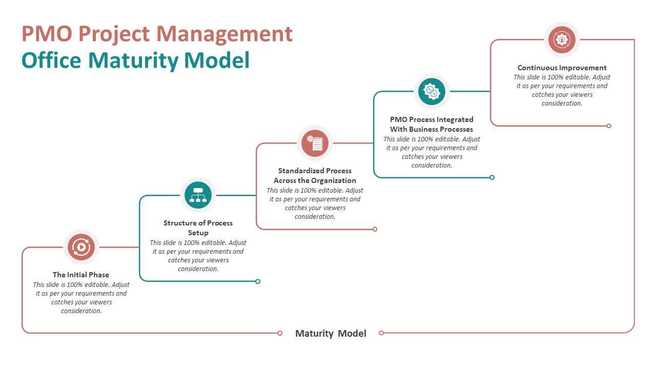 PMO Project Management Office Maturity Model PowerPoint Template