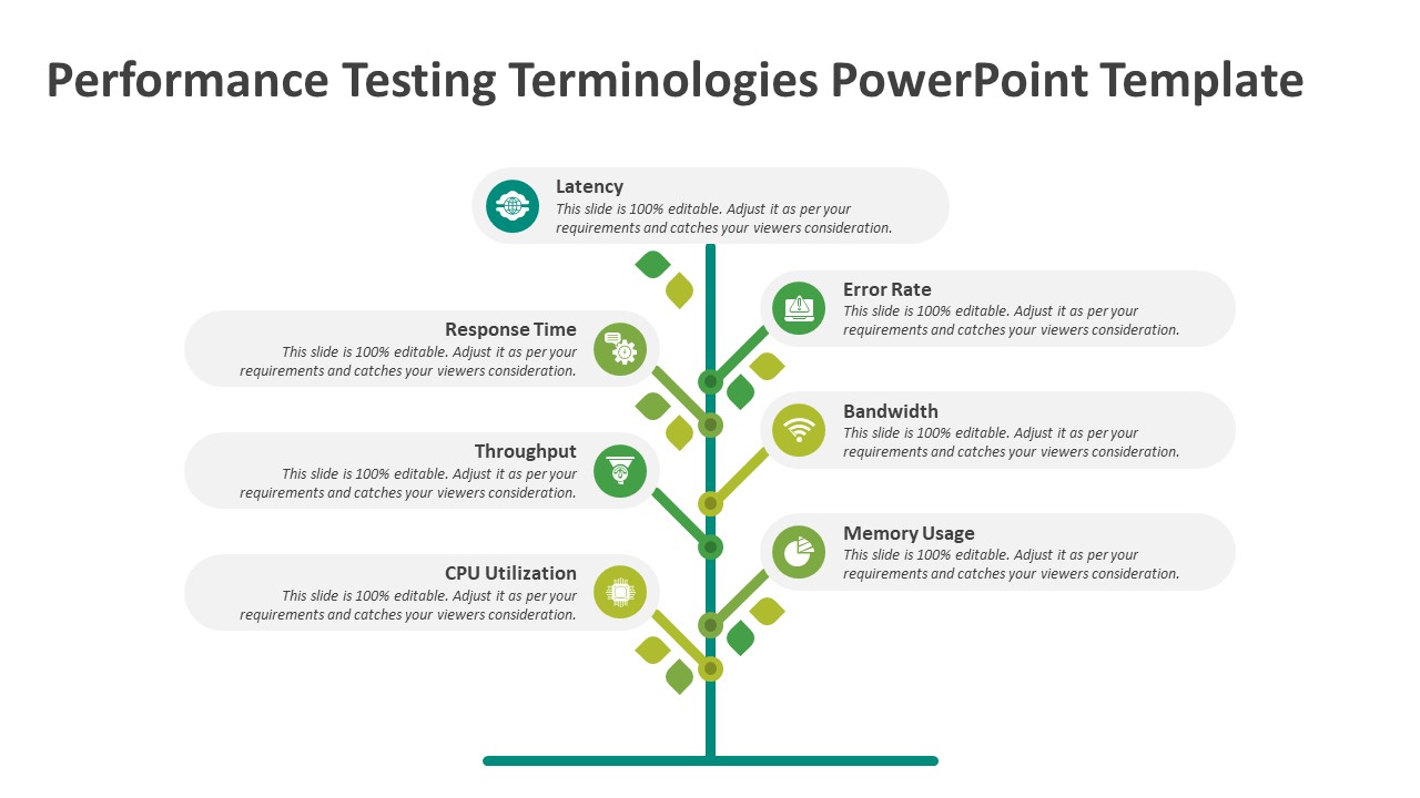 Performance Testing Terminologies PowerPoint Template