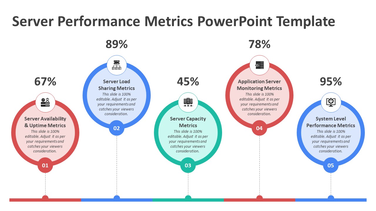 Server Performance Metrics PowerPoint Template | PPT Slides