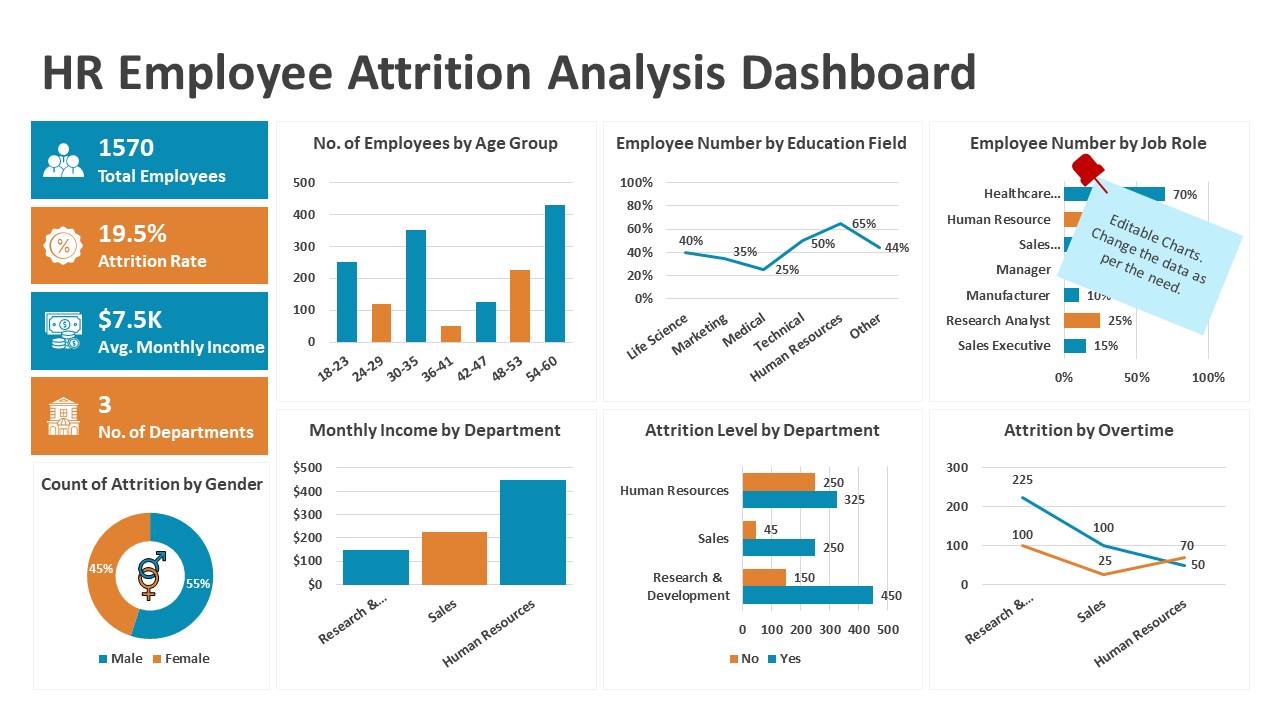 HR Employee Attrition Analysis Dashboard PowerPoint Template HR Employee Attrition Analysis Dashboard PowerPoint Template