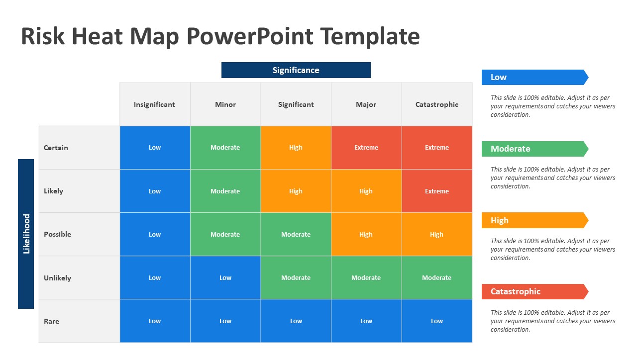 Risk Heat Map PowerPoint Template | PPT Templates