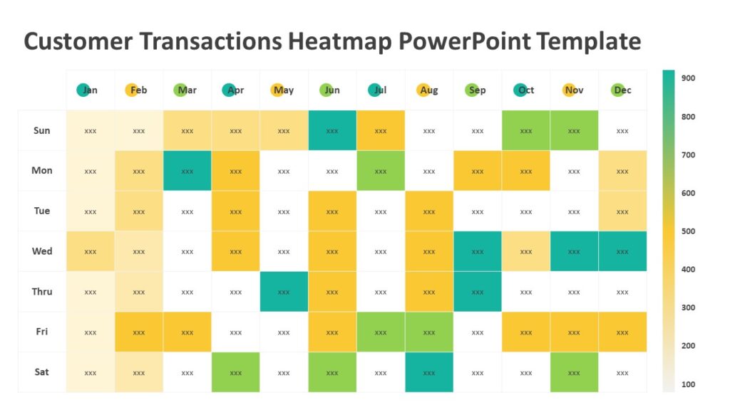 Customer Transactions Heatmap PowerPoint Template