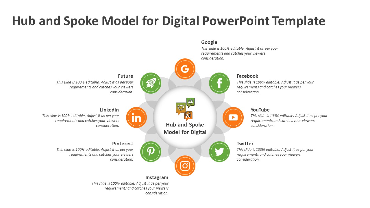 Hub and Spoke Model for Digital PowerPoint Template | PPT Slides