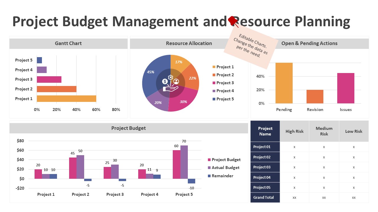 Project Budget Management and Resource Planning Dashboard