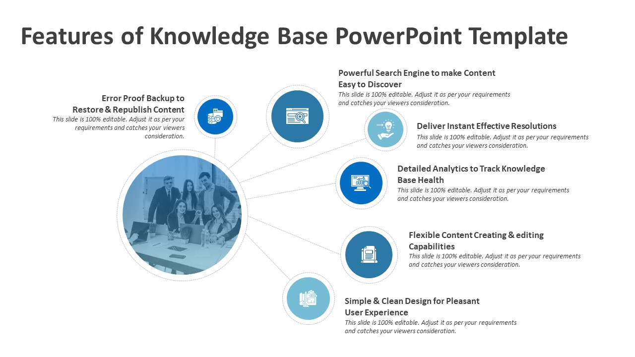 Features of Knowledge Base PowerPoint Template | PPT Slides