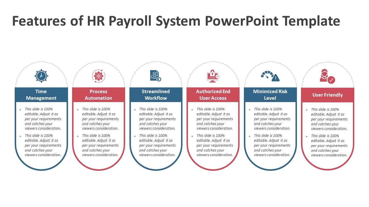 Features of HR Payroll System PowerPoint Template | PPT Slides