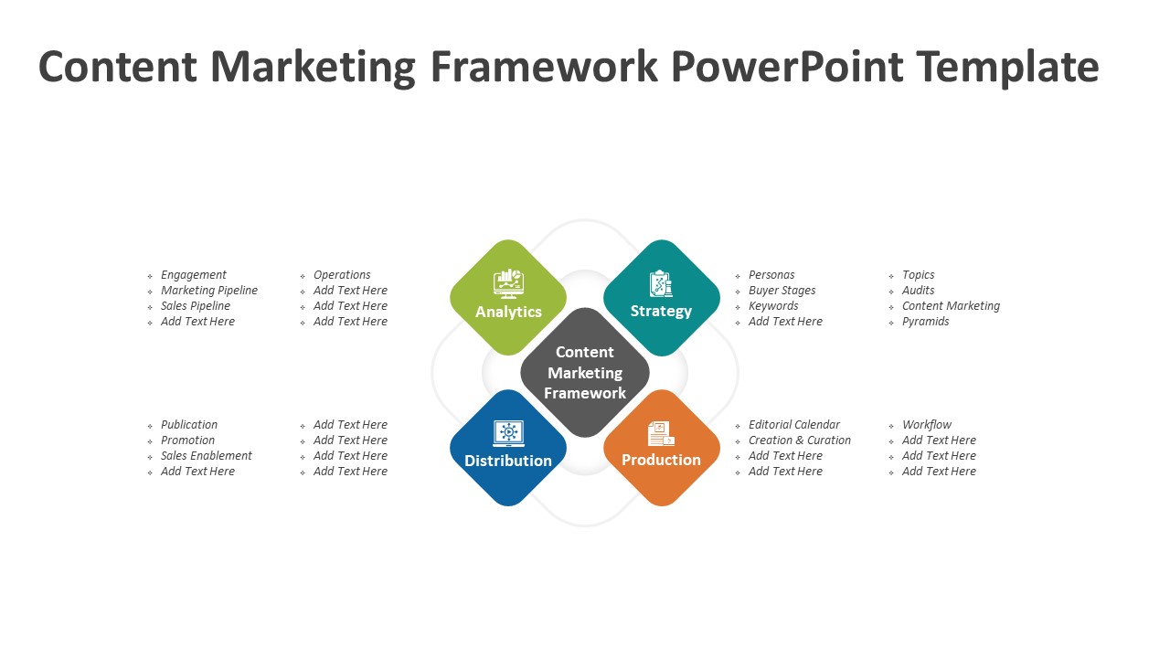Content Marketing Framework PowerPoint Template | PPT Slides