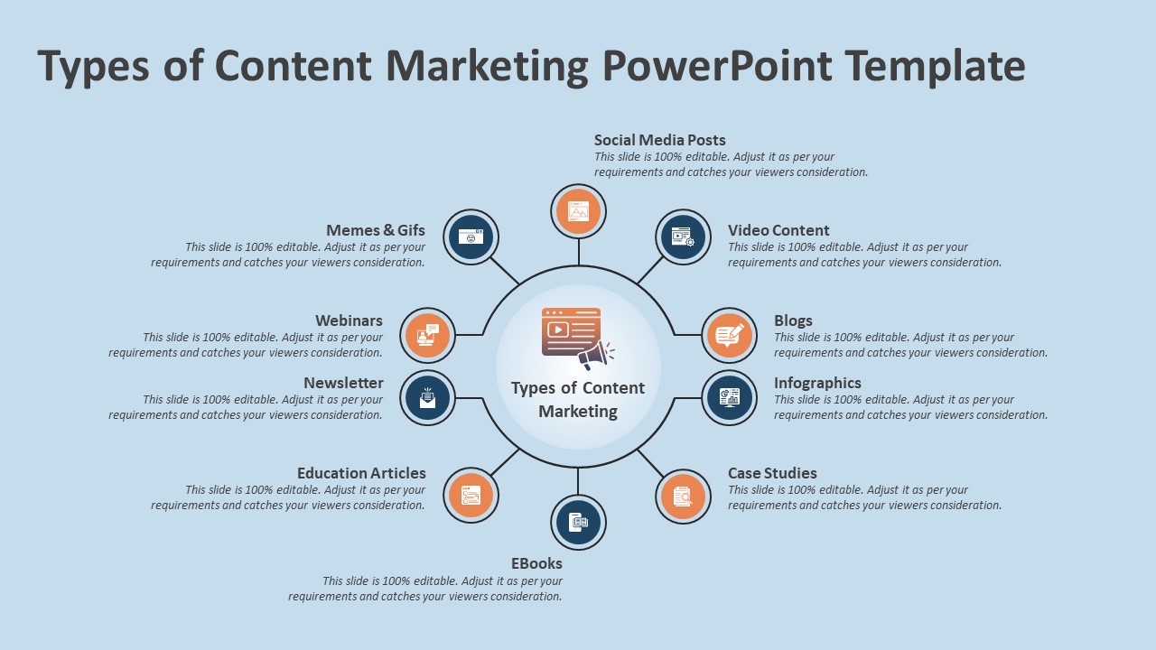 Types of Content Marketing PowerPoint Template | PPT Templates