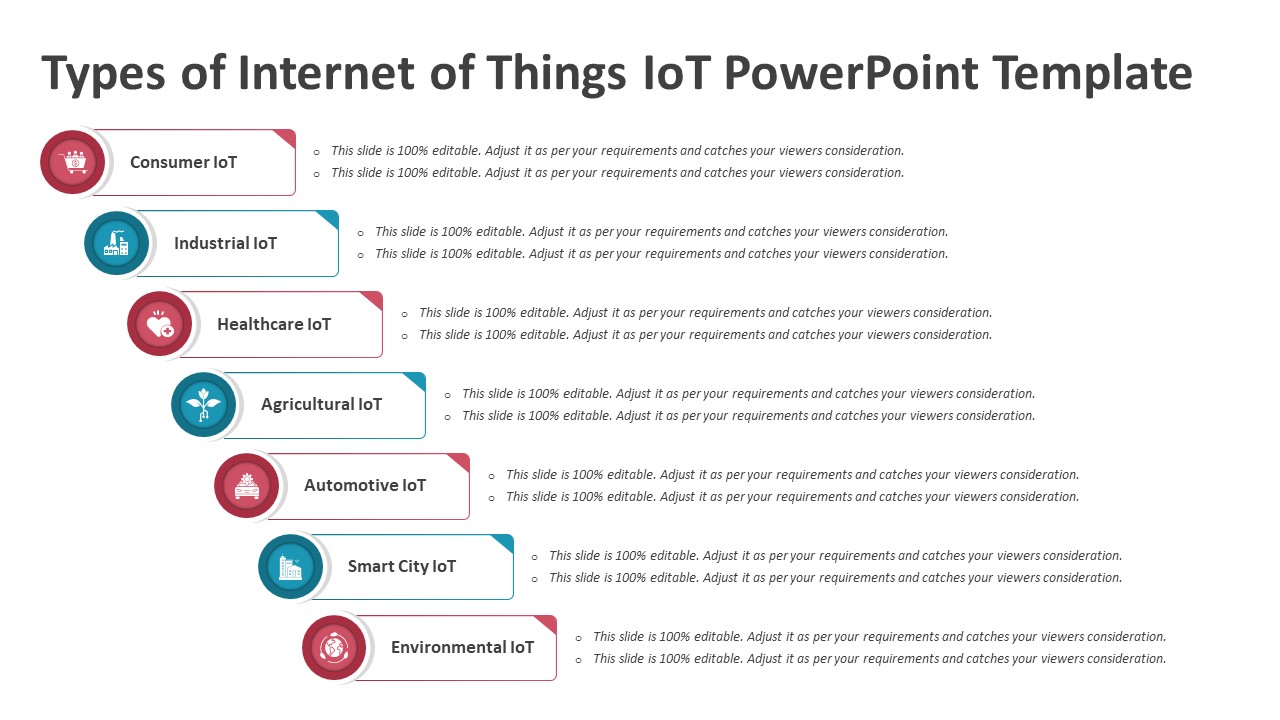 Types of Internet of Things IoT PowerPoint Template