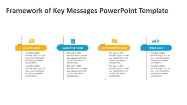 Framework of Key Messages PowerPoint Template | PPT Template