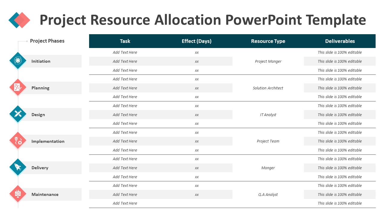 Project Resource Allocation PowerPoint Template