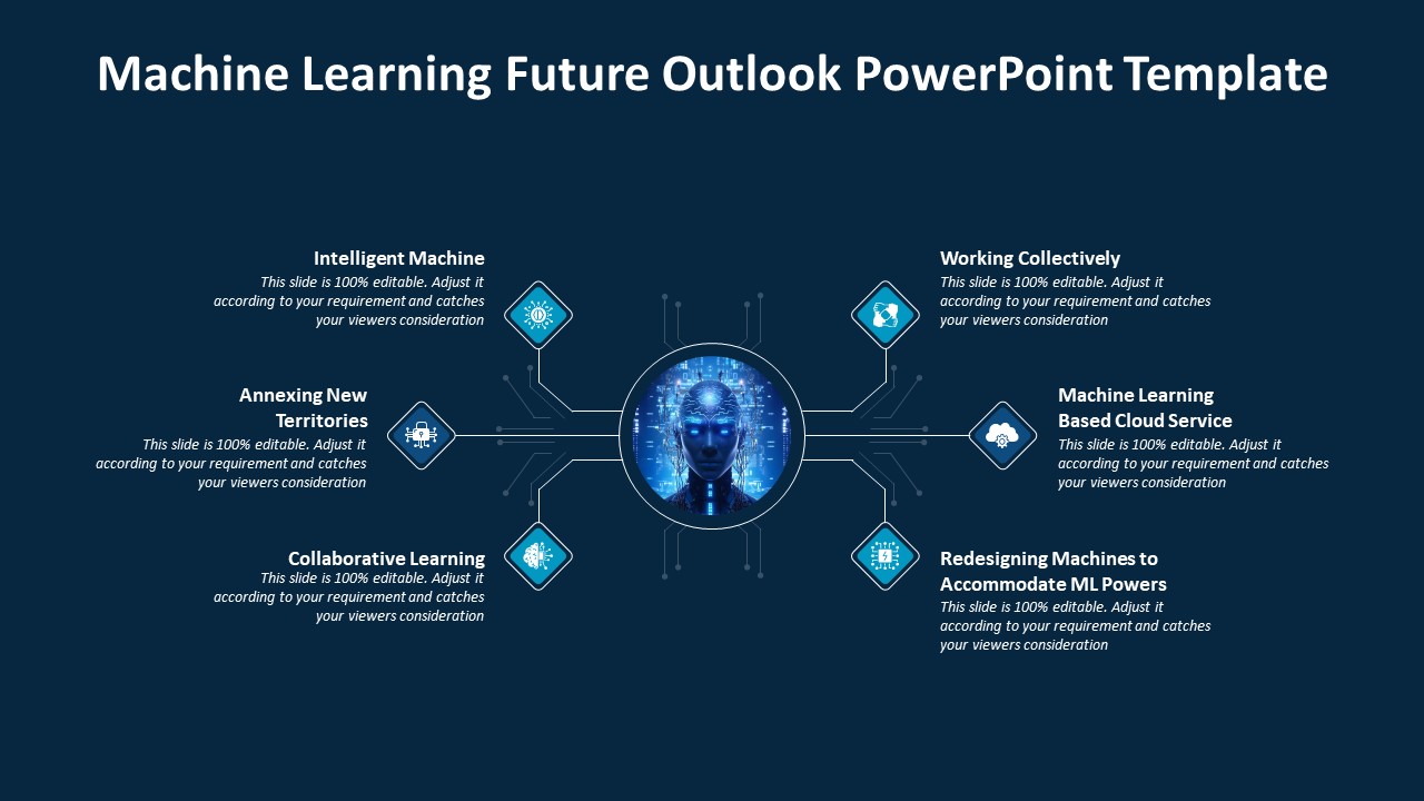 Machine Learning Future Outlook PowerPoint Template | PPT Slide