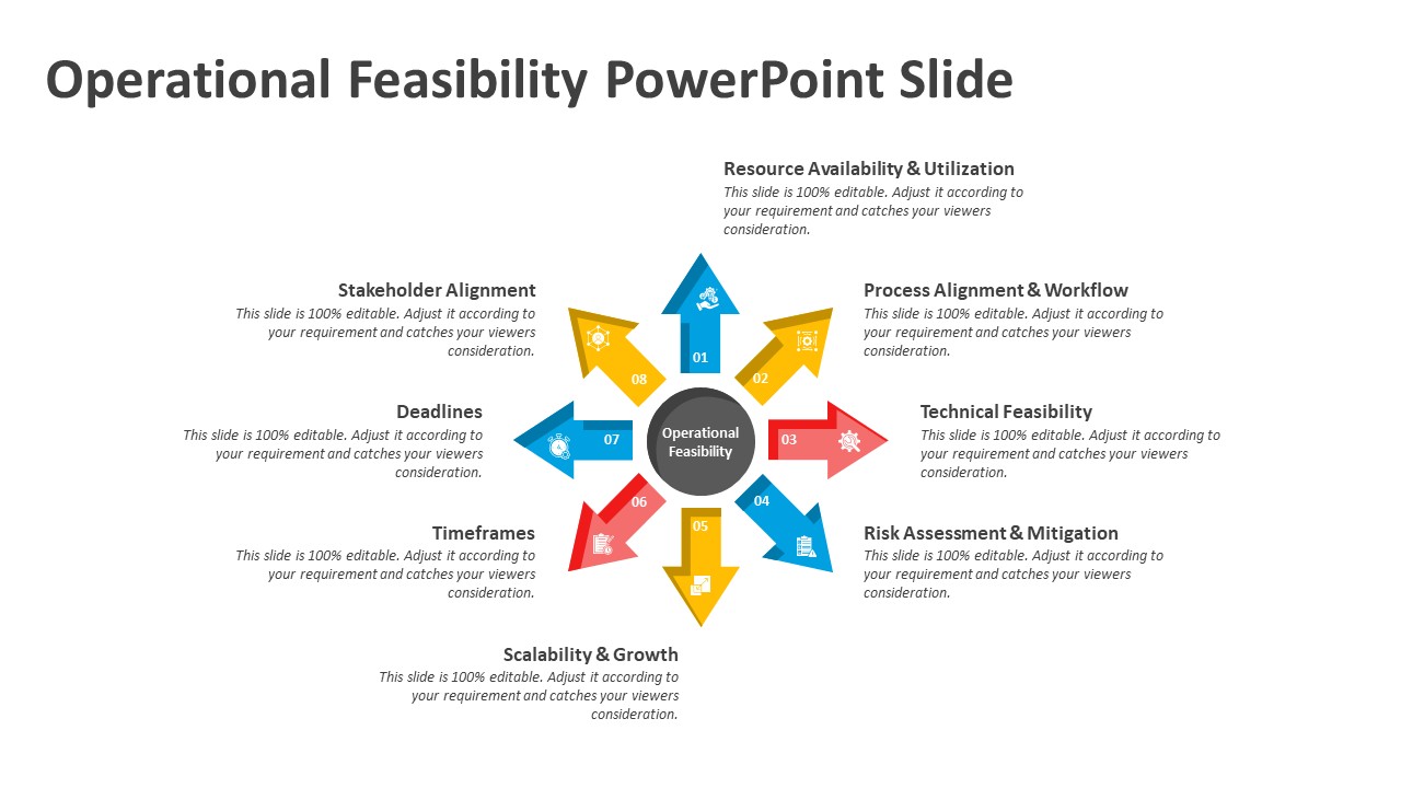 Operational Feasibility PowerPoint Slide | PPT Templates