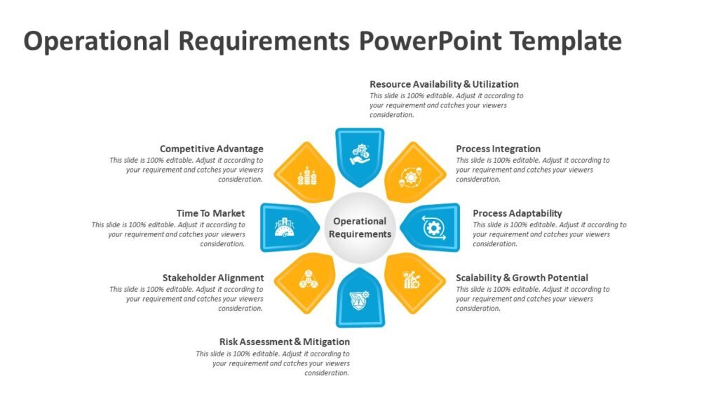 Operational Requirements PowerPoint Template | PPT Templates
