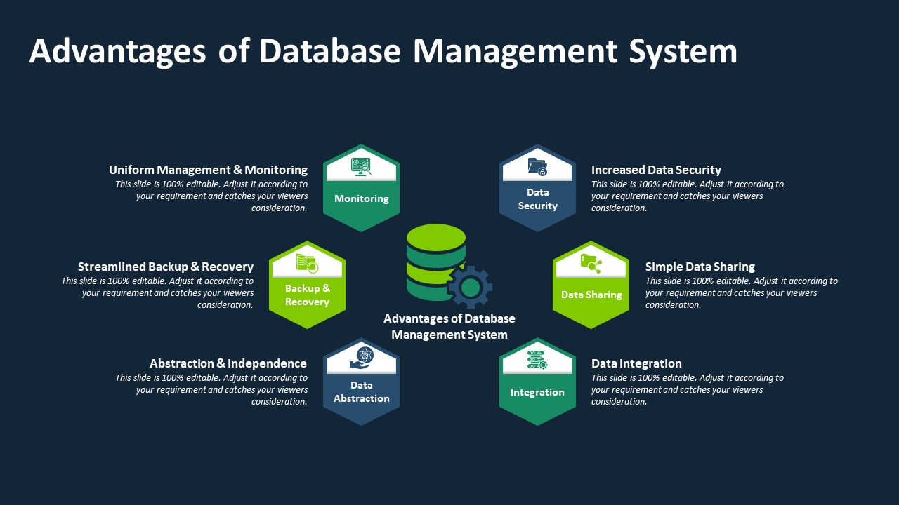Advantages of Database Management System PowerPoint Template