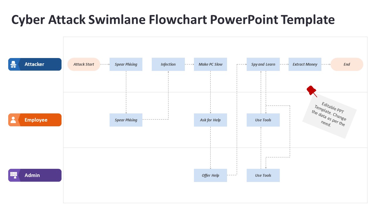 Cyber Attack Swimlane Flowchart PowerPoint Template