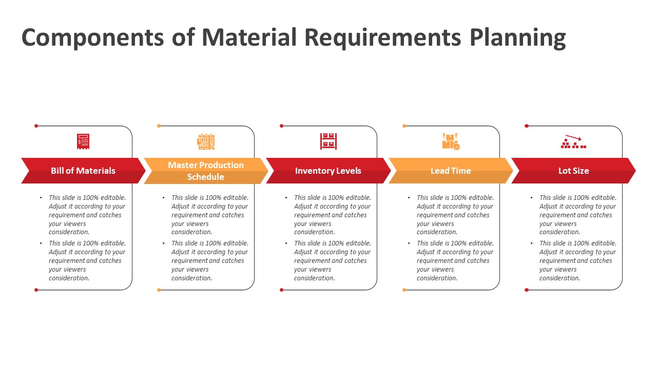 Components of Material Requirements Planning PowerPoint Template