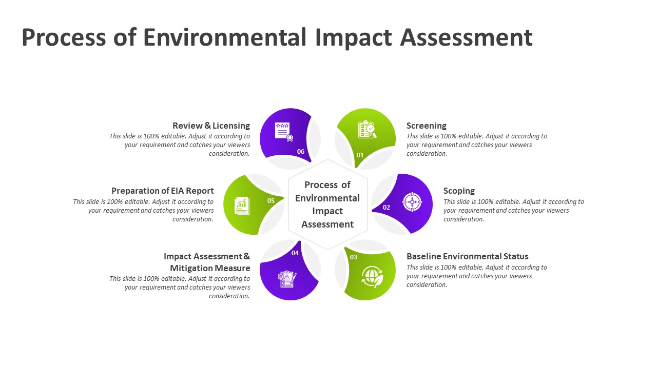 Process of Environmental Impact Assessment PowerPoint Template