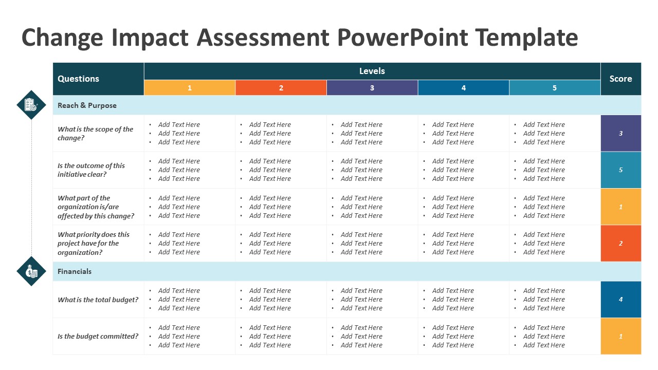 Change Impact Assessment PowerPoint Template | PPT Templates