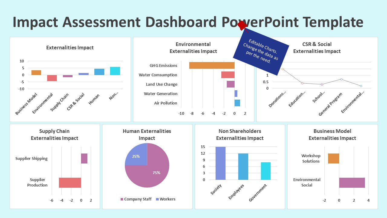 Impact Assessment Dashboard PowerPoint Template | PPT Slides