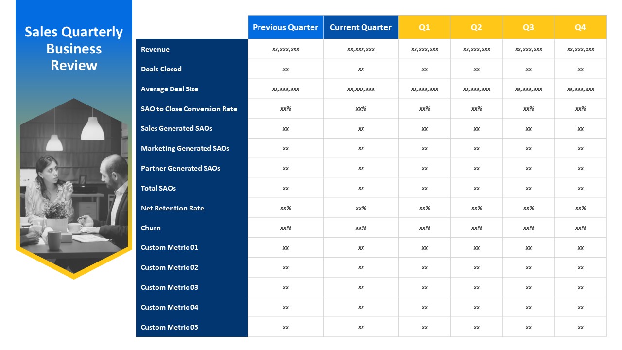 Sales Quarterly Business Review PowerPoint Slide