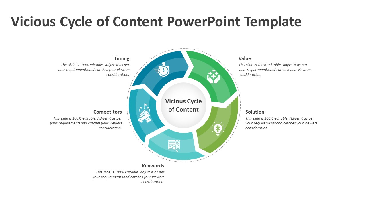Vicious Cycle of Content PowerPoint Template | PPT Templates