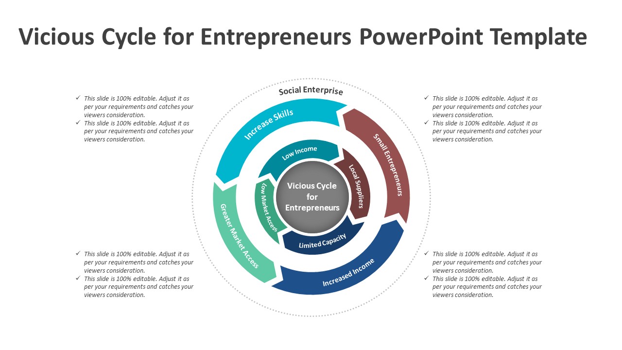 Vicious Cycle for Entrepreneurs PowerPoint Template | PPT Slides
